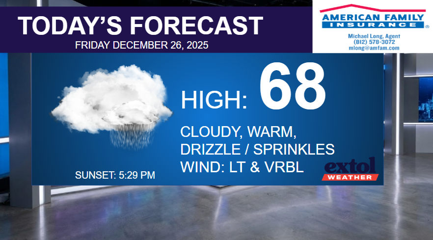 Spring-like Through Sunday, Colder Next Week - Extol Media