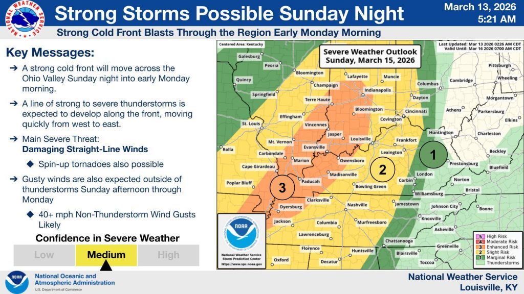 Wind Advisory Today, Strong Storms Sunday Night, Snow Monday - Extol Media
